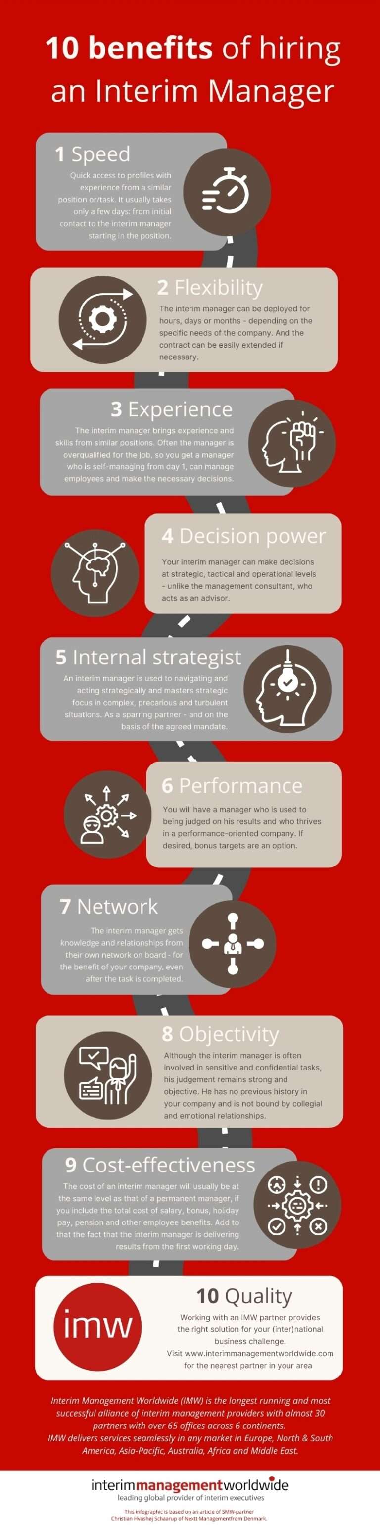Top10 benefits of hiring an Interim Manager - Interim Management Worldwide